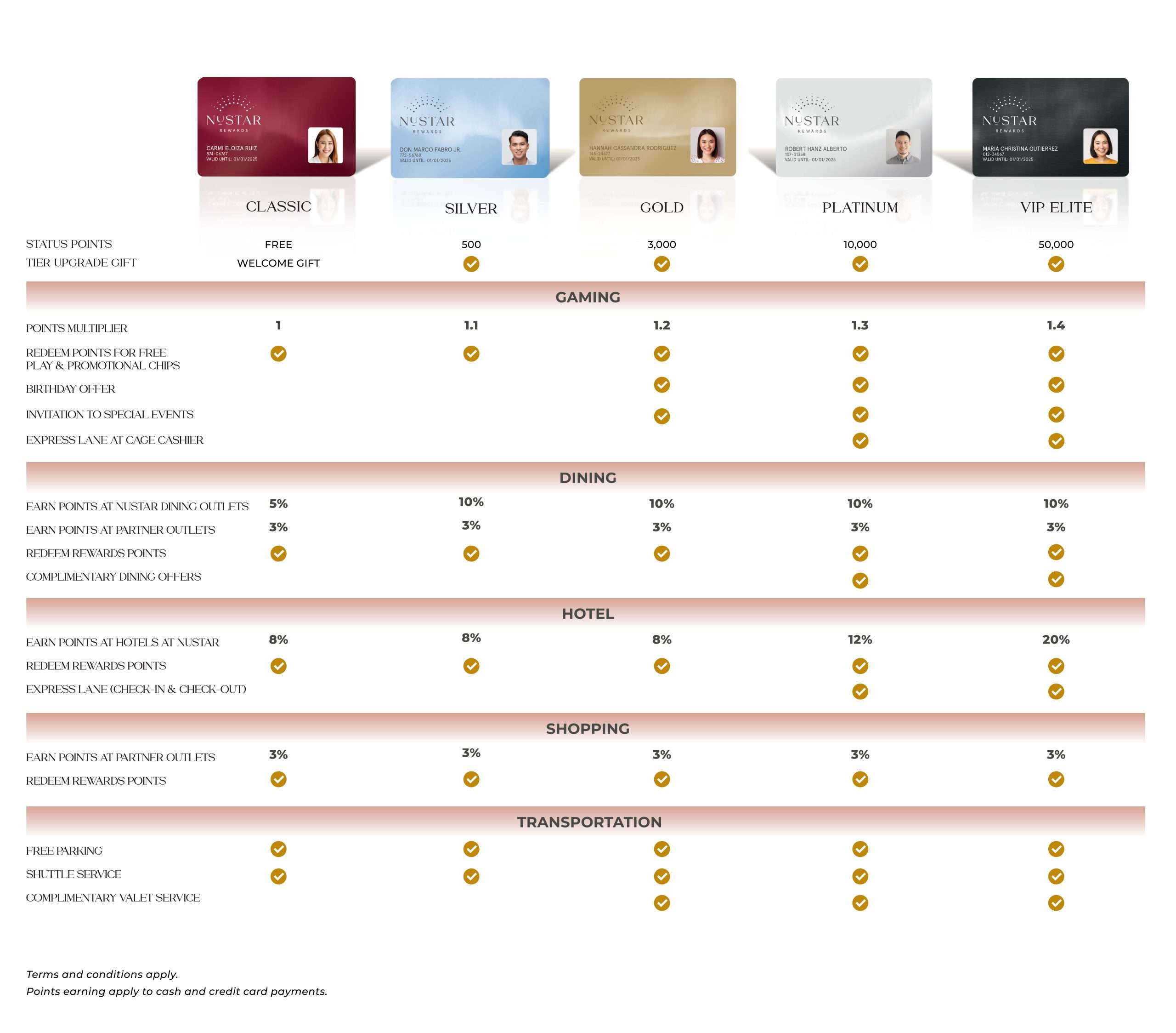 Rewards - NUSTAR - Resort and Casino