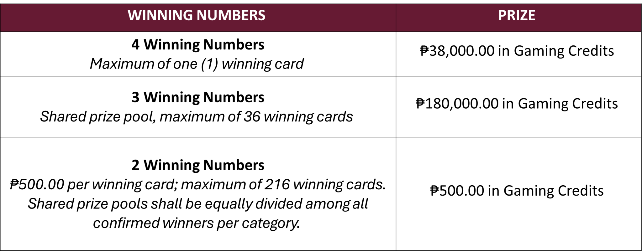 Weekly Four-Tune Draw - NUSTAR - Resort and Casino